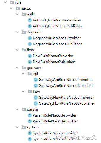 限流神器Sentinel与nacos数据双向同步_sentinel和springcloud+nacos一起使用-CSDN博客