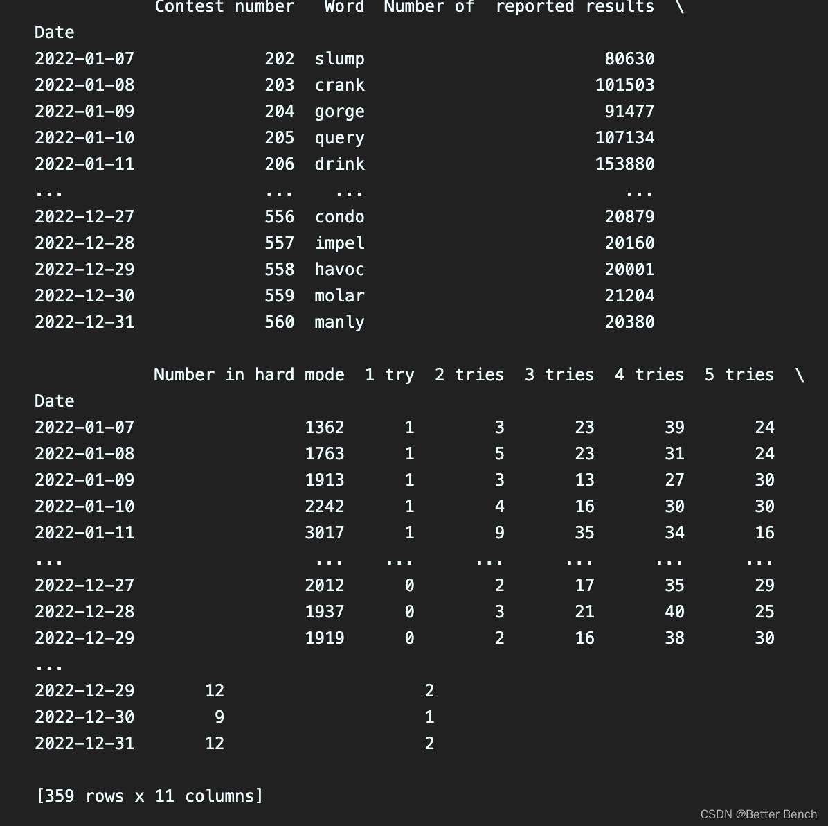 2023年美赛C题Wordle预测问题一建模及Python代码详细讲解_2023美赛c题代码-CSDN博客