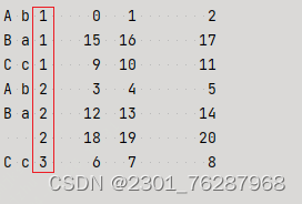【Python】sort_index()的参数level的理解_python sort index-CSDN博客