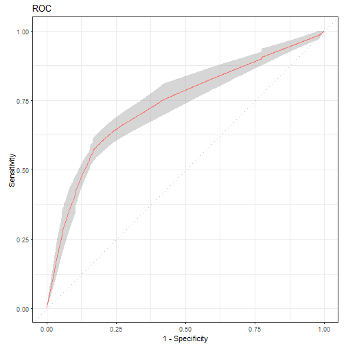 R语言机器学习mlr3：模型评价和比较_r语言模型评估与对比-CSDN博客