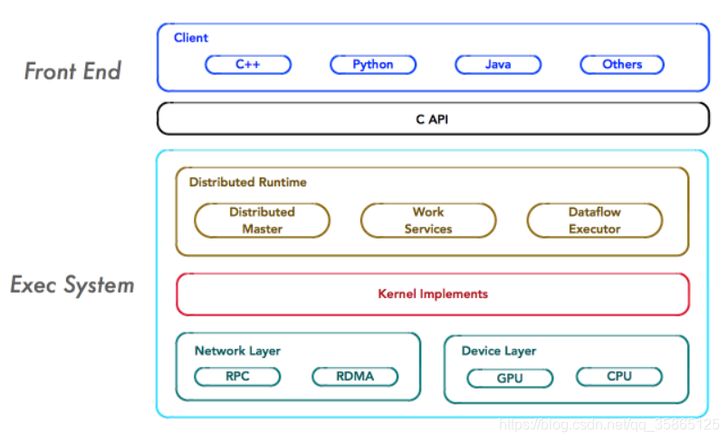 Tensorflow structure_tensorflow打开structure-CSDN博客