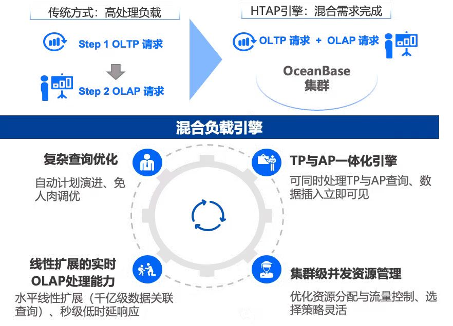 宁夏银行关键系统基于OceanBase的创新实践-CSDN博客