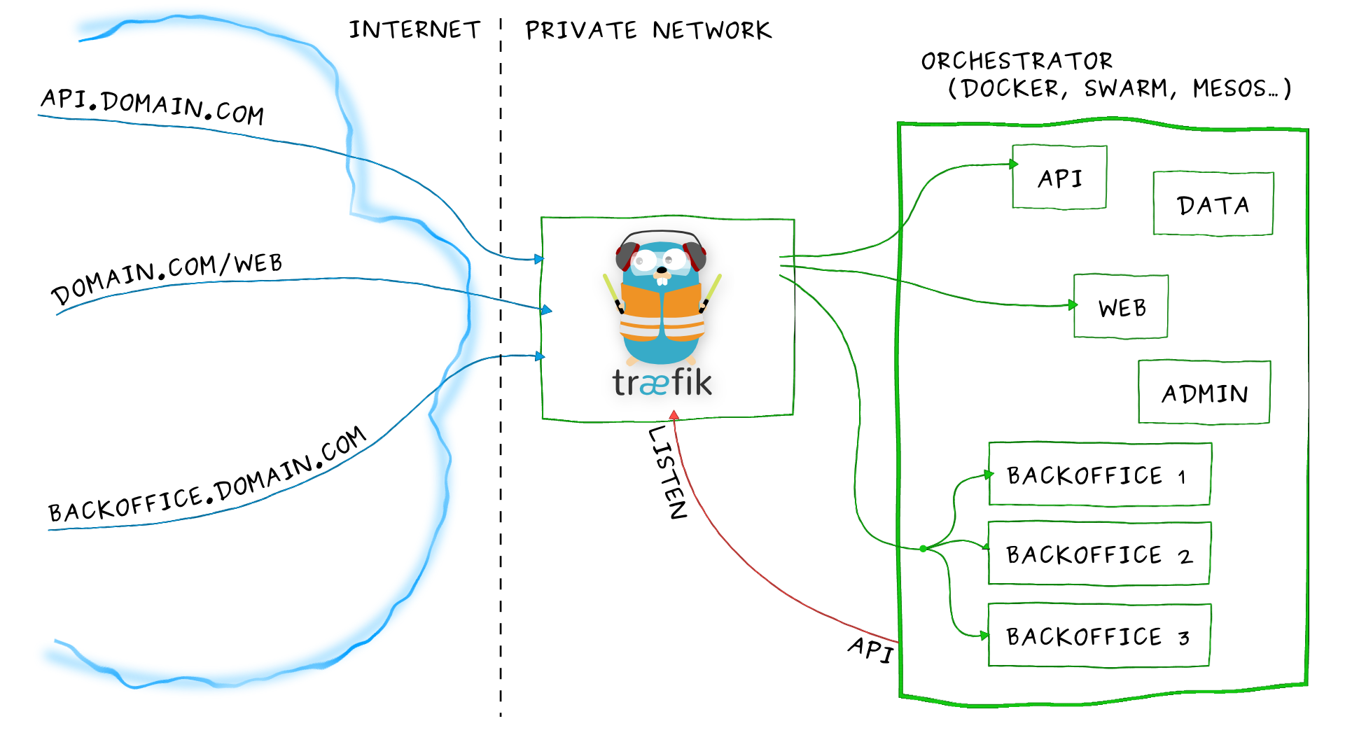 【traefik】基于k8s搭建traefik, nginx与traefik共存-CSDN博客