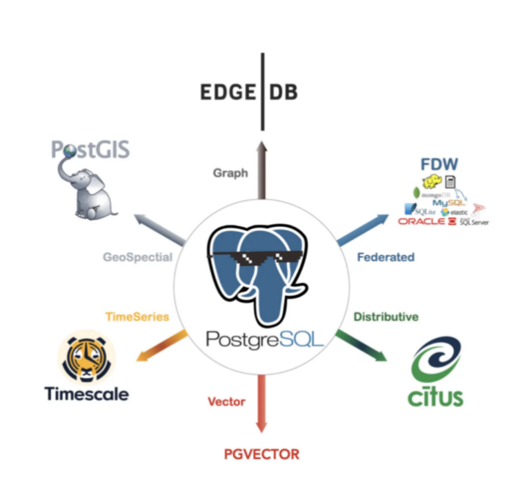 我把postgresql最核心的插件撸干净了！！！postgres Passwordcheck Csdn博客 