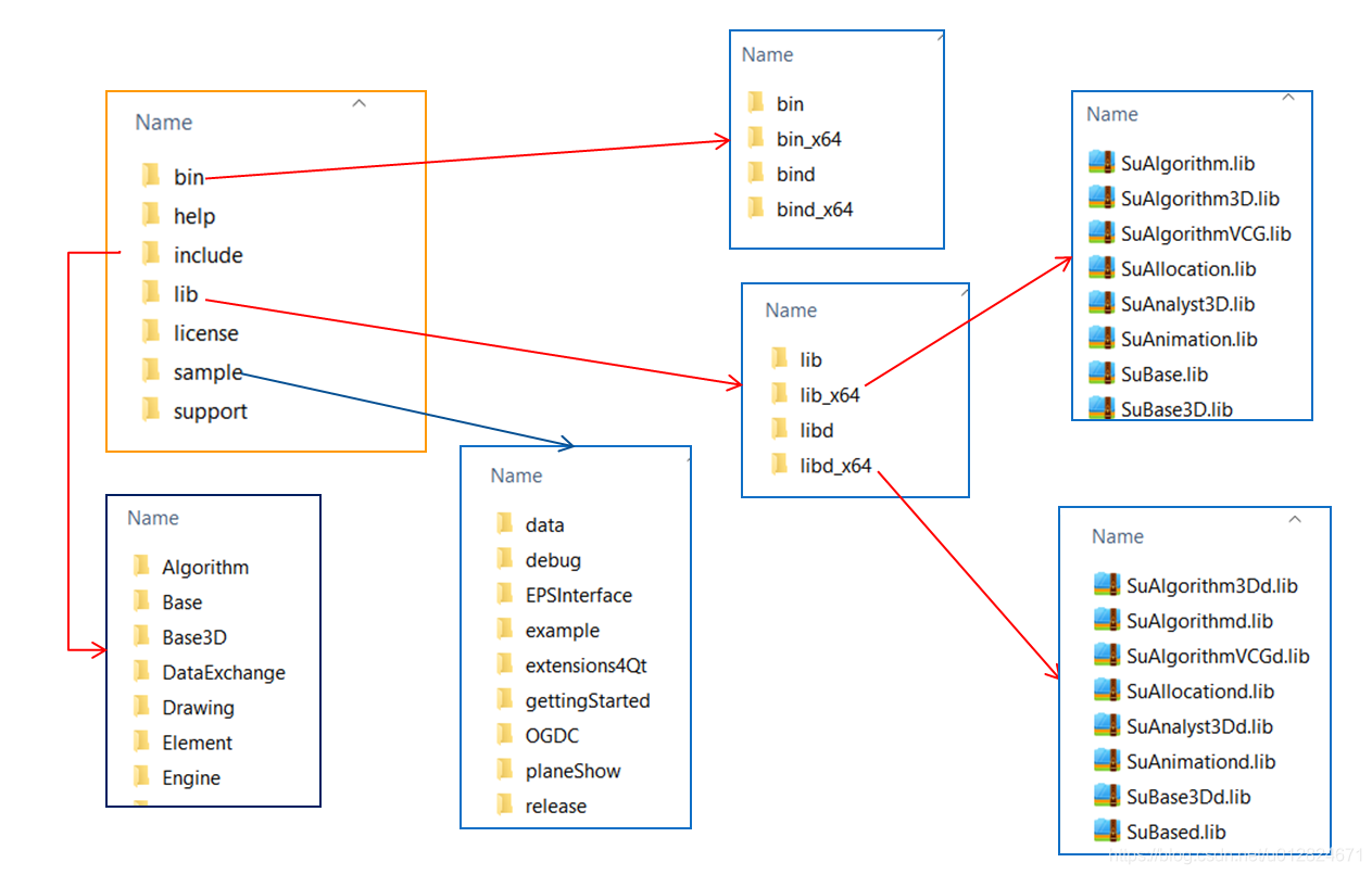SuperMap iObjects for C++ 入门详解（VS + Qt）_qmapcontrol-CSDN博客