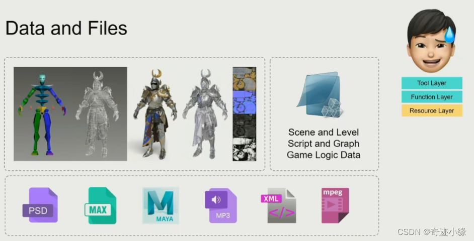 GAMES104 笔记 -引擎架构分层和整体pipeline_游戏引擎架构-CSDN博客