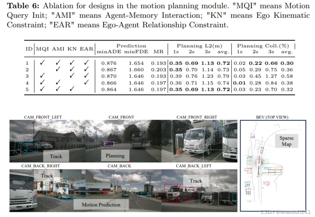 SparseAD:稀疏查询驱动的端到端自动驾驶范式实现多任务高效性能-CSDN博客