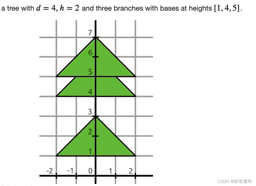 Codeforces 1846 D. Rudolph and Christmas Tree 题解-CSDN博客