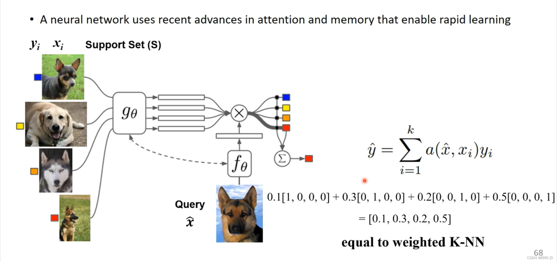 匹配网络matching-networks_matching networks-CSDN博客
