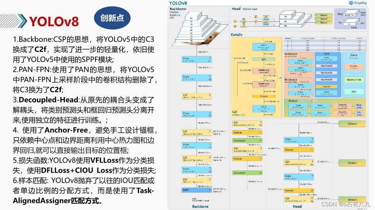 【目标检测经典模型比较】--YOLOv1、v2、v3、v4、v5、x、v7、v8_yolox和yolov8哪个好-CSDN博客