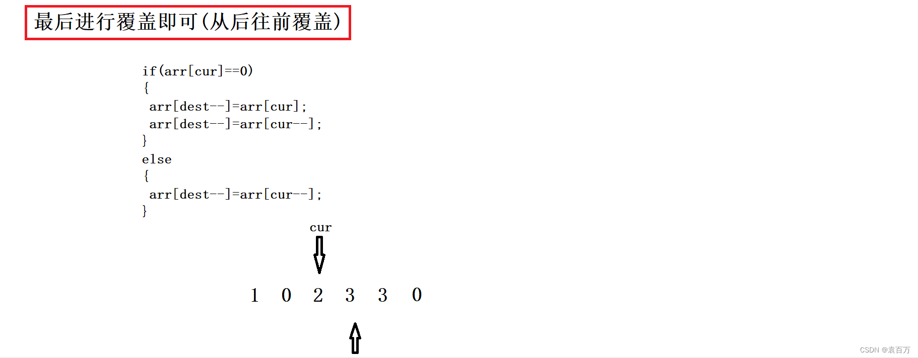 Leetcode —— 复写零双指针leetcode 复写零 Csdn博客