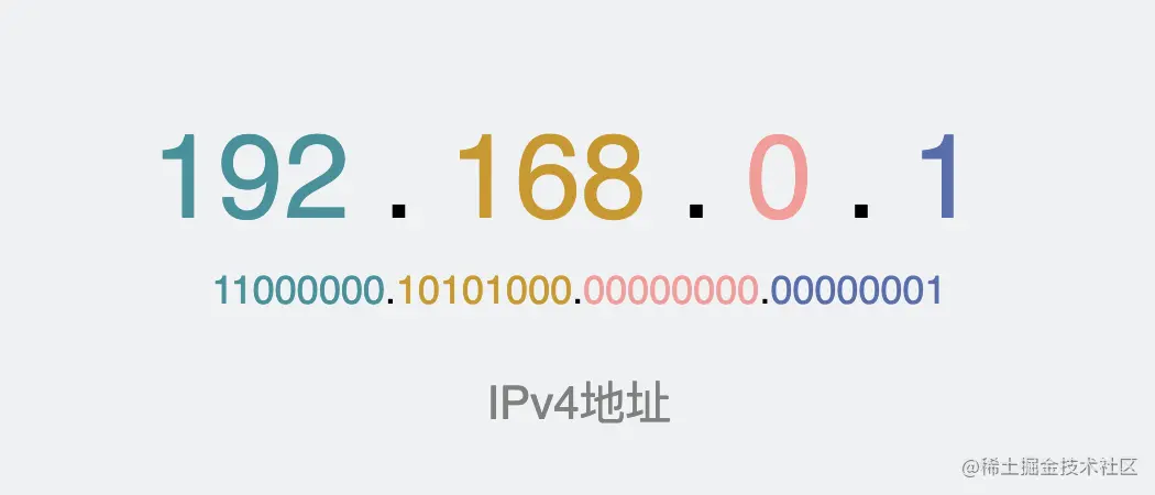 为什么我们家里的IP都是192.168开头的？_为什么现在私有地址仍为192开头-CSDN博客