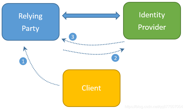ADFS 概念与基本开发介绍-CSDN博客
