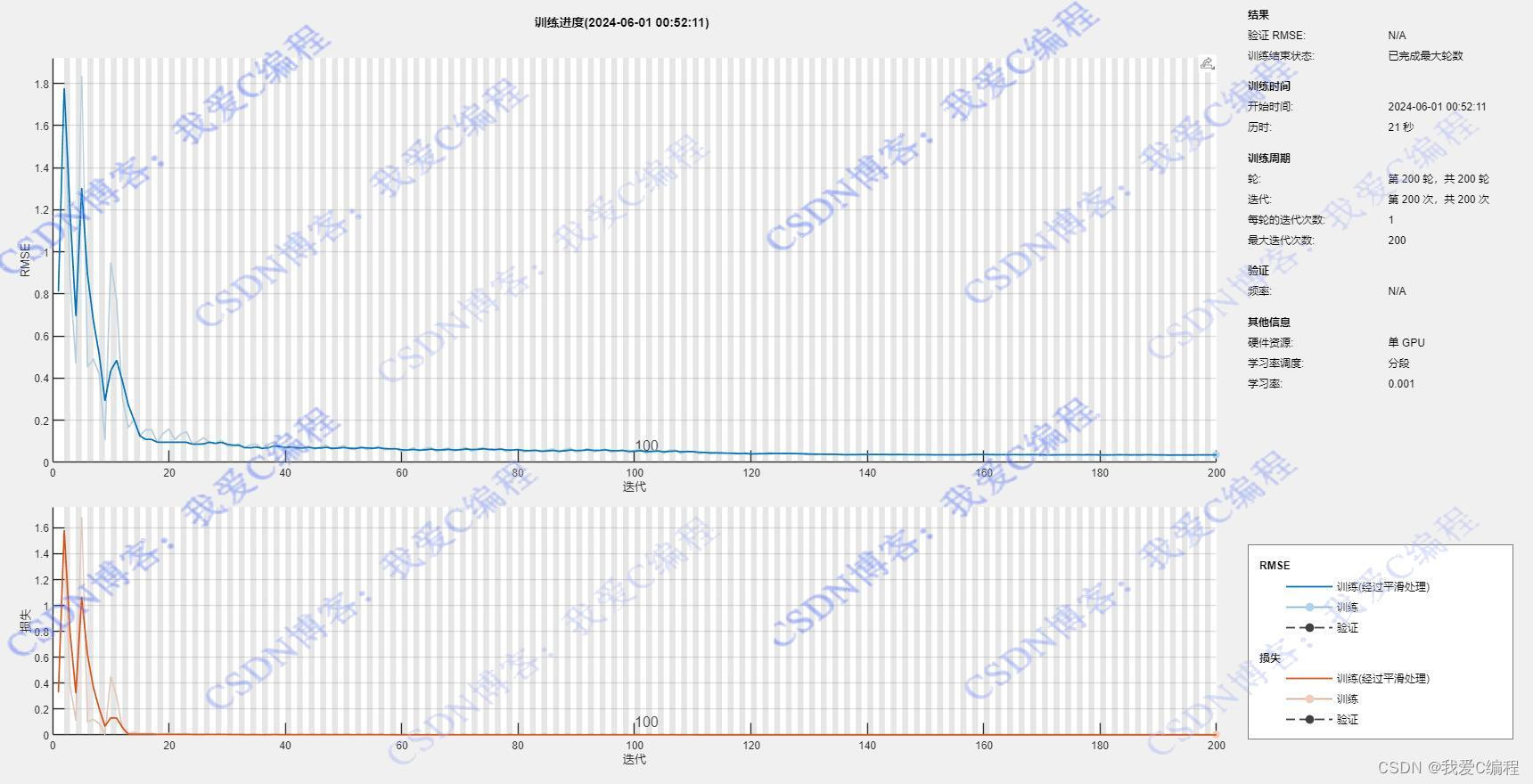 m基于PSO-LSTM粒子群优化长短记忆网络的电力负荷数据预测算法matlab仿真_pso-lstm算法复杂度-CSDN博客