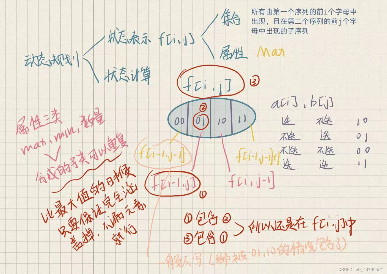 2024-02-06（线性DP、区间DP）-CSDN博客