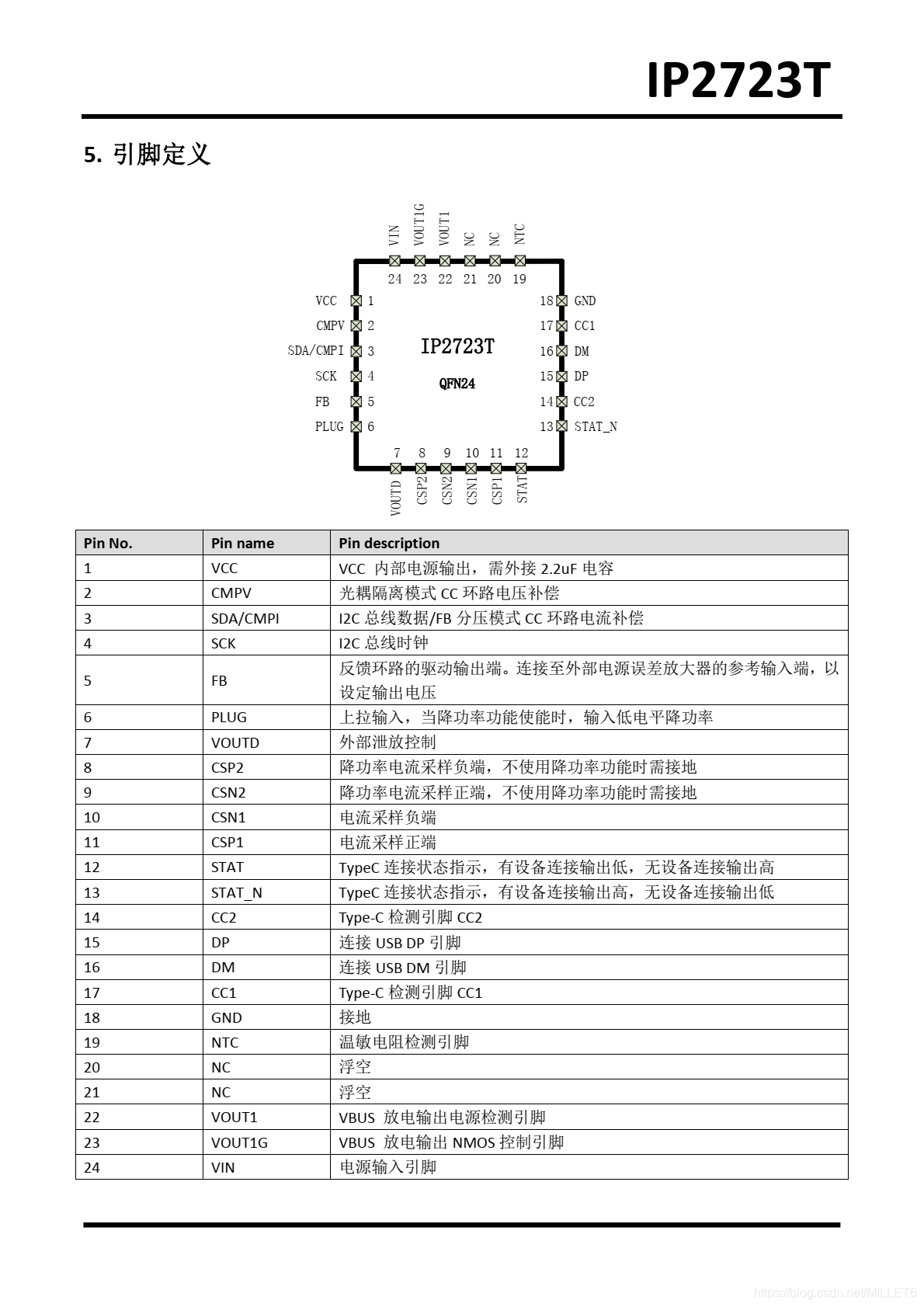 IP2723T快充协议IC规格与应用解析-CSDN博客