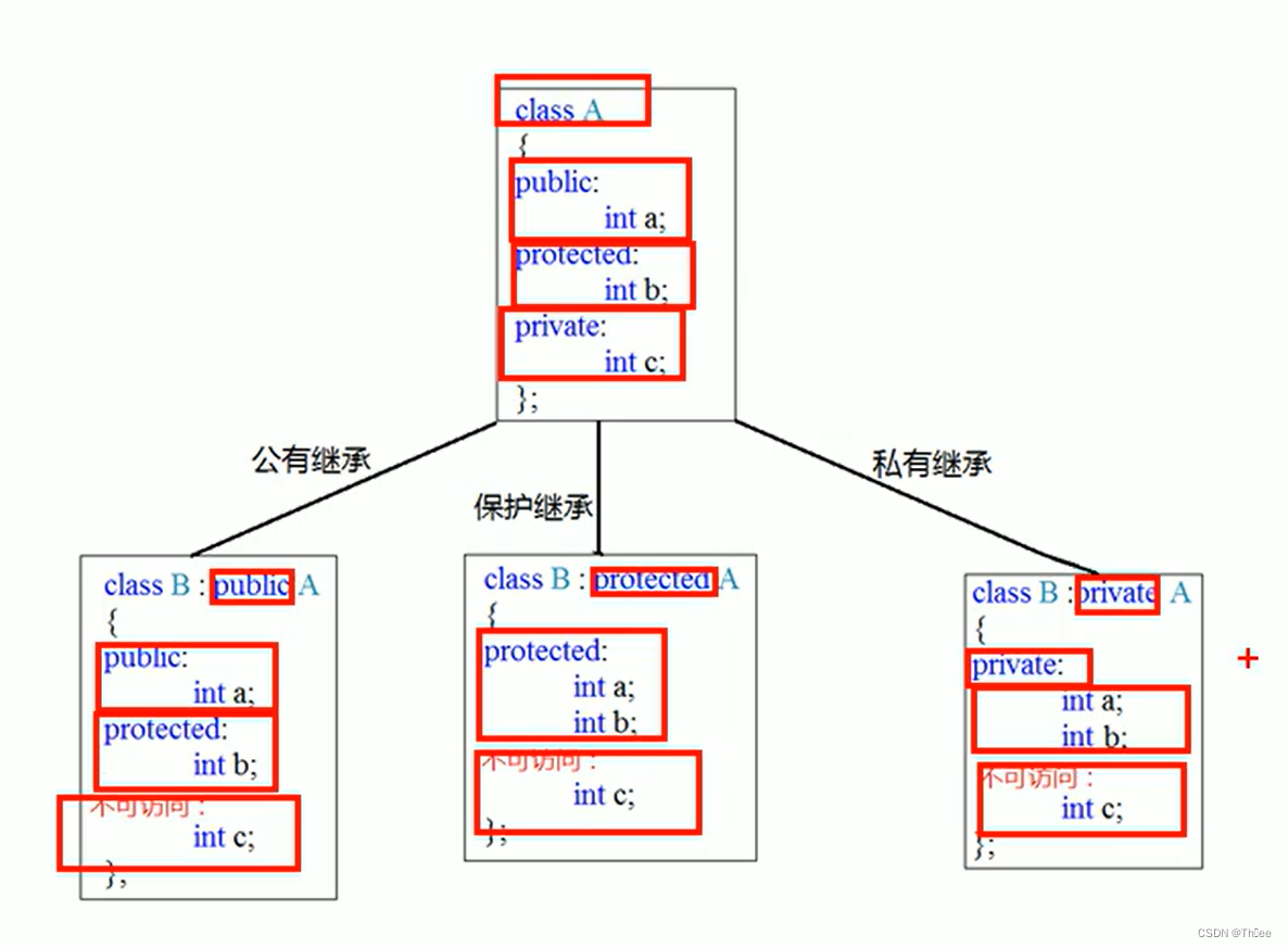 黑马程序员C++核心编程_黑马程序员c++语言讲义-CSDN博客