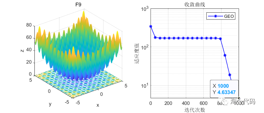 金鹰优化算法，附MATLAB代码，直接复制_golden eagle optimizer-CSDN博客
