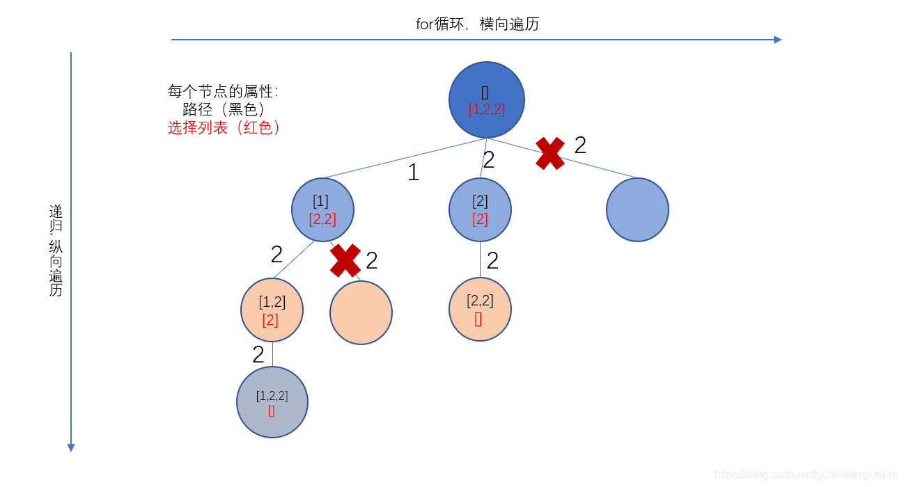 【leetcode Python】 回溯 90 Subsets Iipython Leetcode90 Csdn博客 