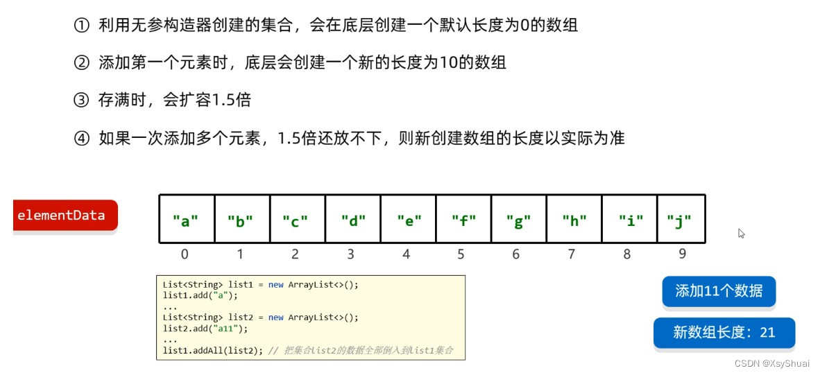 集合进阶：Collection 、List 、Set 详细讲解_collection set-CSDN博客