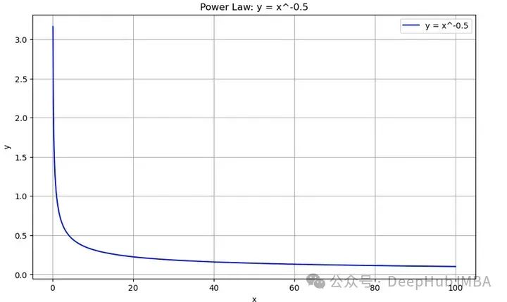 大语言模型的Scaling Law：如何随着模型大小、训练数据和计算资源的增加而扩展_大规模语言模型扩展法则公式-CSDN博客