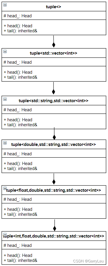 Variadic Templates_recursive function call-CSDN博客