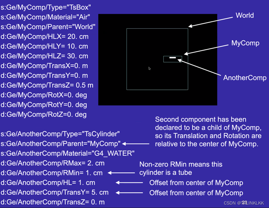 Topas——基于Geant4的放射治疗蒙特卡罗算法模拟工具_topas软件-CSDN博客
