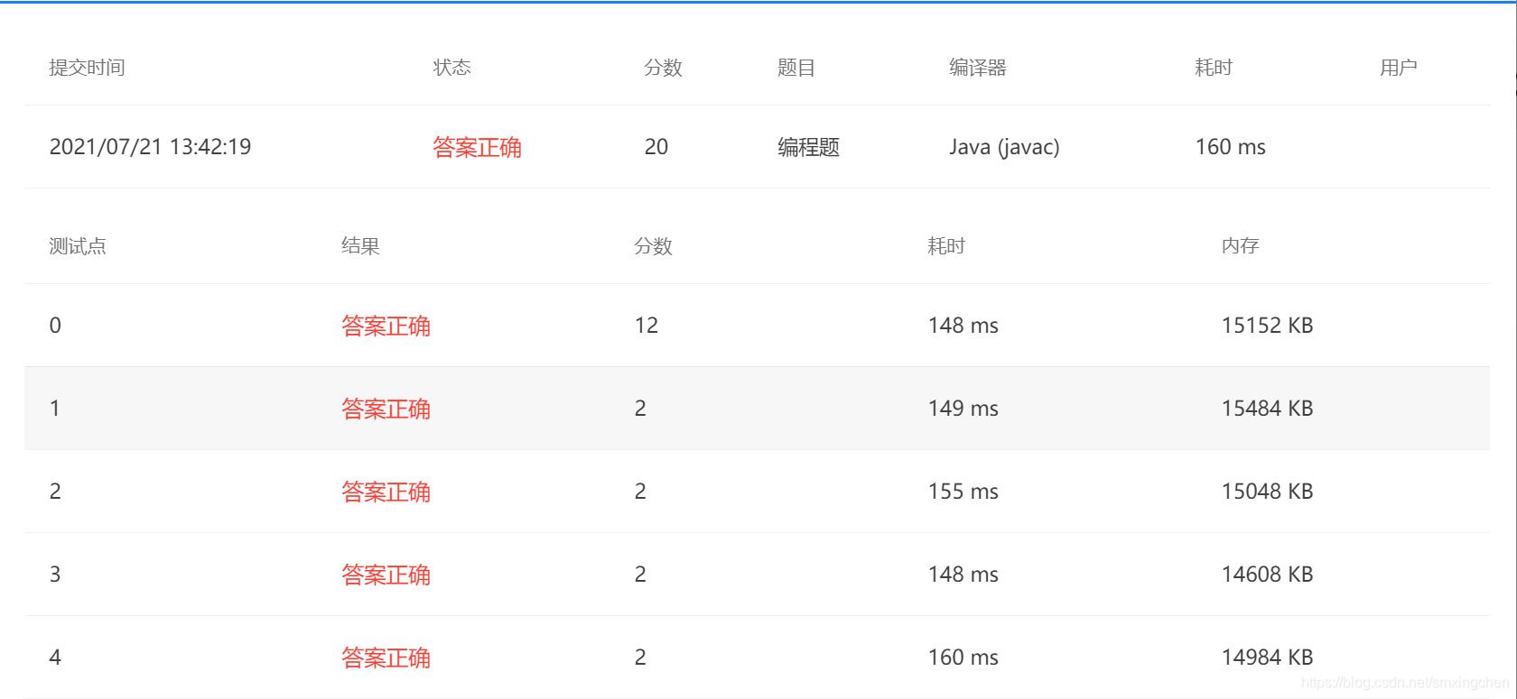 L1-059 敲笨钟 (20 分)java--细节操作 及Scanner&BufferedReader耗时对比！_scanner 与 inputstreamreader用时时间差别很大-CSDN博客