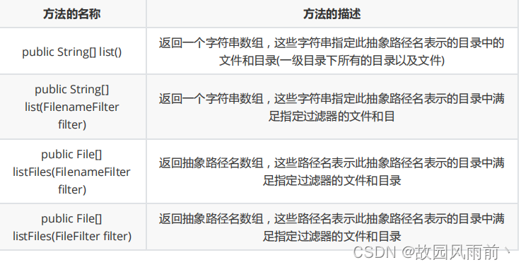 20.File、递归、IO流OutputStream_fileoutputstream 建文件夹-CSDN博客