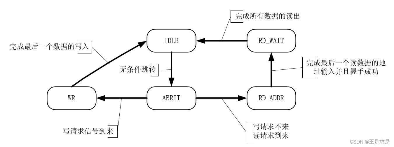 使用mig Ip核的native接口进行ddr3的配置ddr Native Csdn博客