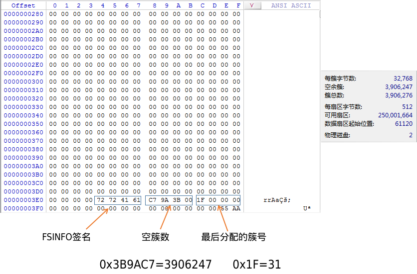 FAT32磁盘结构_fat32簇大小怎么设置好-CSDN博客