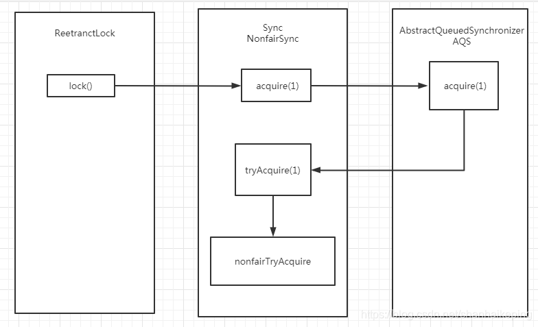 JAVA------JUC源码探究之Lock_juc源码学习-lock-CSDN博客