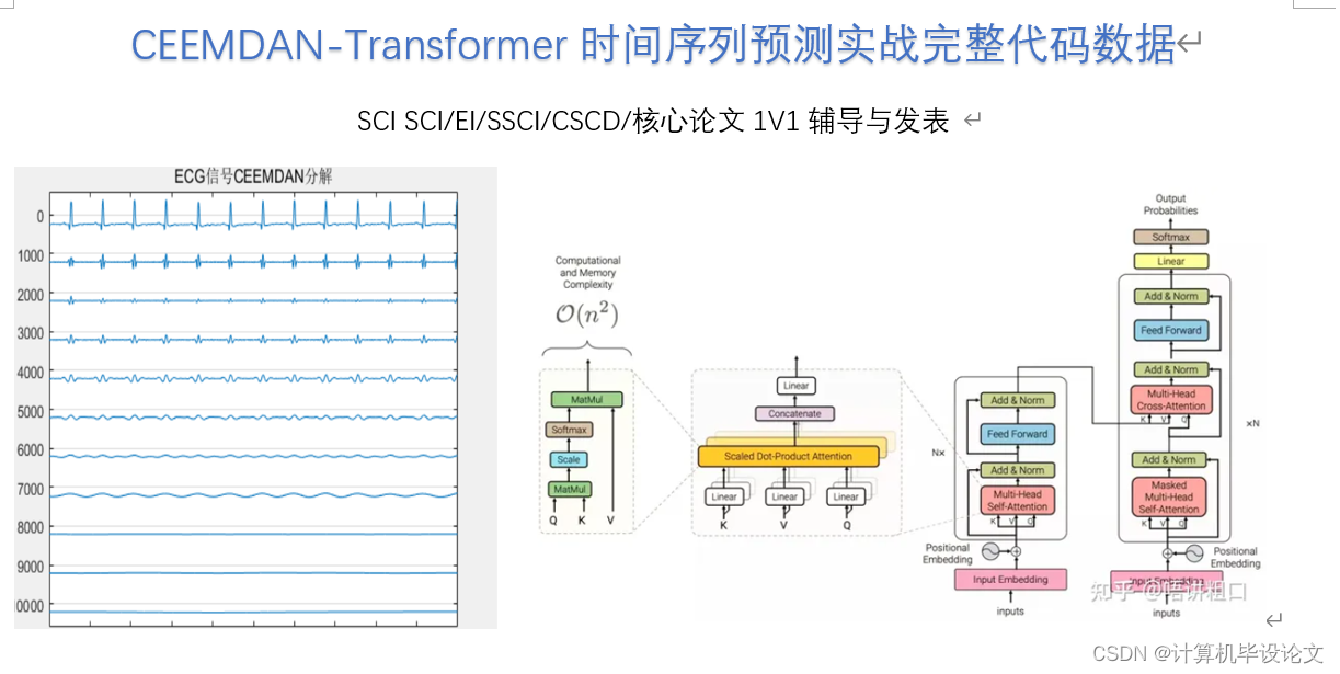 CEEMDAN-Transformer时间序列预测详解_时间序列分解预测模型ceemdan-CSDN博客