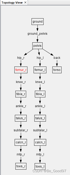 OpenSim仿真流程概述_opensim教程-CSDN博客