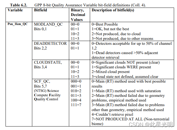 Google Earth Engine（GEE）——MOD17A3中Npp_QC波段展示（北京市案例分析）-CSDN博客
