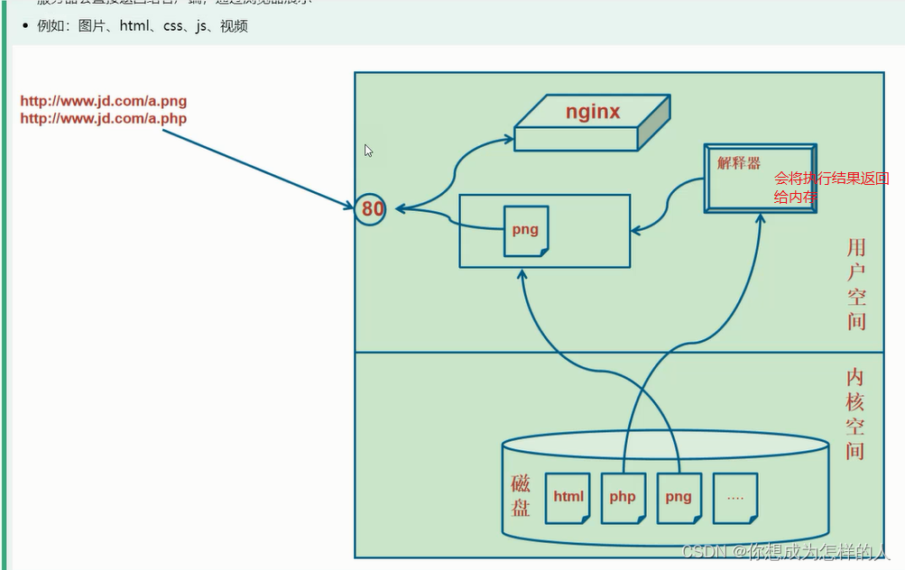 Linux中间件(nginx搭建、LNMP服务搭建)_linux多个内网主机配置nginx-CSDN博客