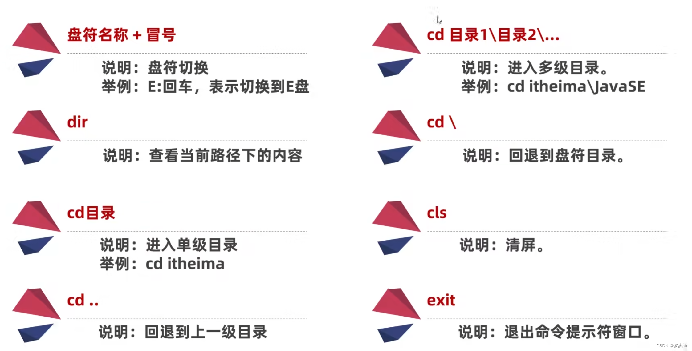 Java入门 04 常见的 Cmd 命令javacmd命令符 Csdn博客