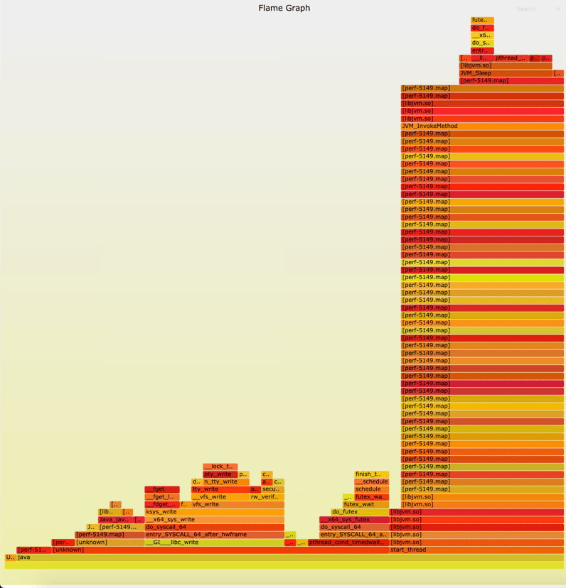 如何用火焰图进行 Java 性能分析，这一篇文章就够了_java火焰图-CSDN博客