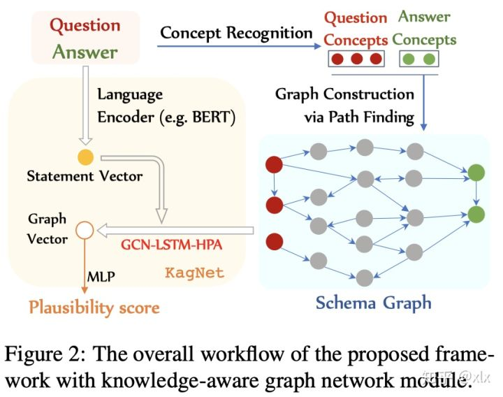 EMNLP2019 | Knowledge-Aware Graph Networks_kagnet: knowledgeaware graph networks for commonse-CSDN博客