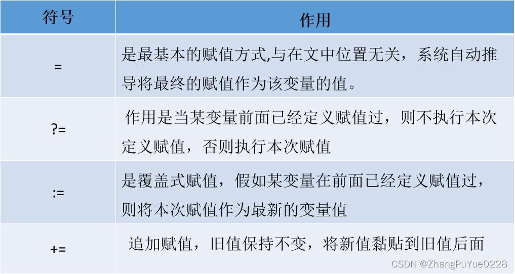 嵌入式培训-Linux系统及C编程高级-DAY19~21-make file-CSDN博客