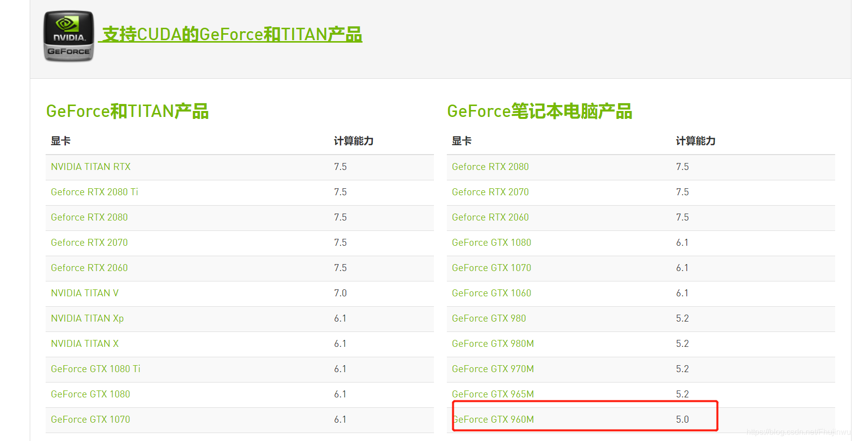Windows10系统在anaconda下安装tensorflow-gpu（CUDA Toolkit、CUDNN）_tensorflow 2.15.0 cuda toolkit-CSDN博客