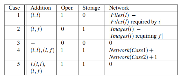 【论文笔记】Carving Perfect Layers out of Docker Images_usenix usenix workshop on hot topics in cloud ...