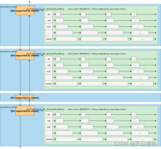 C++性能优化（九） —— TCMalloc-CSDN博客