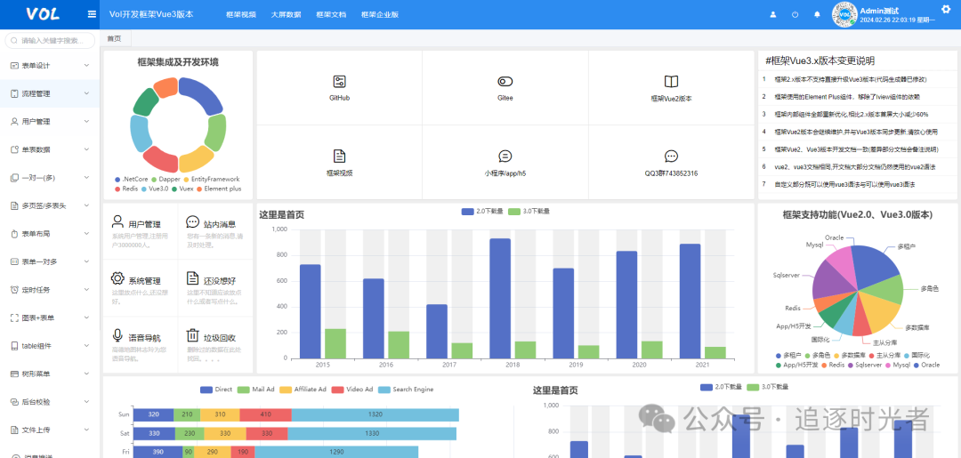 基于Vue（提供Vue2/Vue3版本）和.Net Core前后端分离、强大、跨平台的快速开发框架_,net vue 快速开发框架-CSDN博客