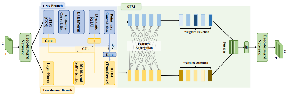 融合创新！全局特征+局部特征，性能优于Transformer_局部特征和全局特征融合-CSDN博客