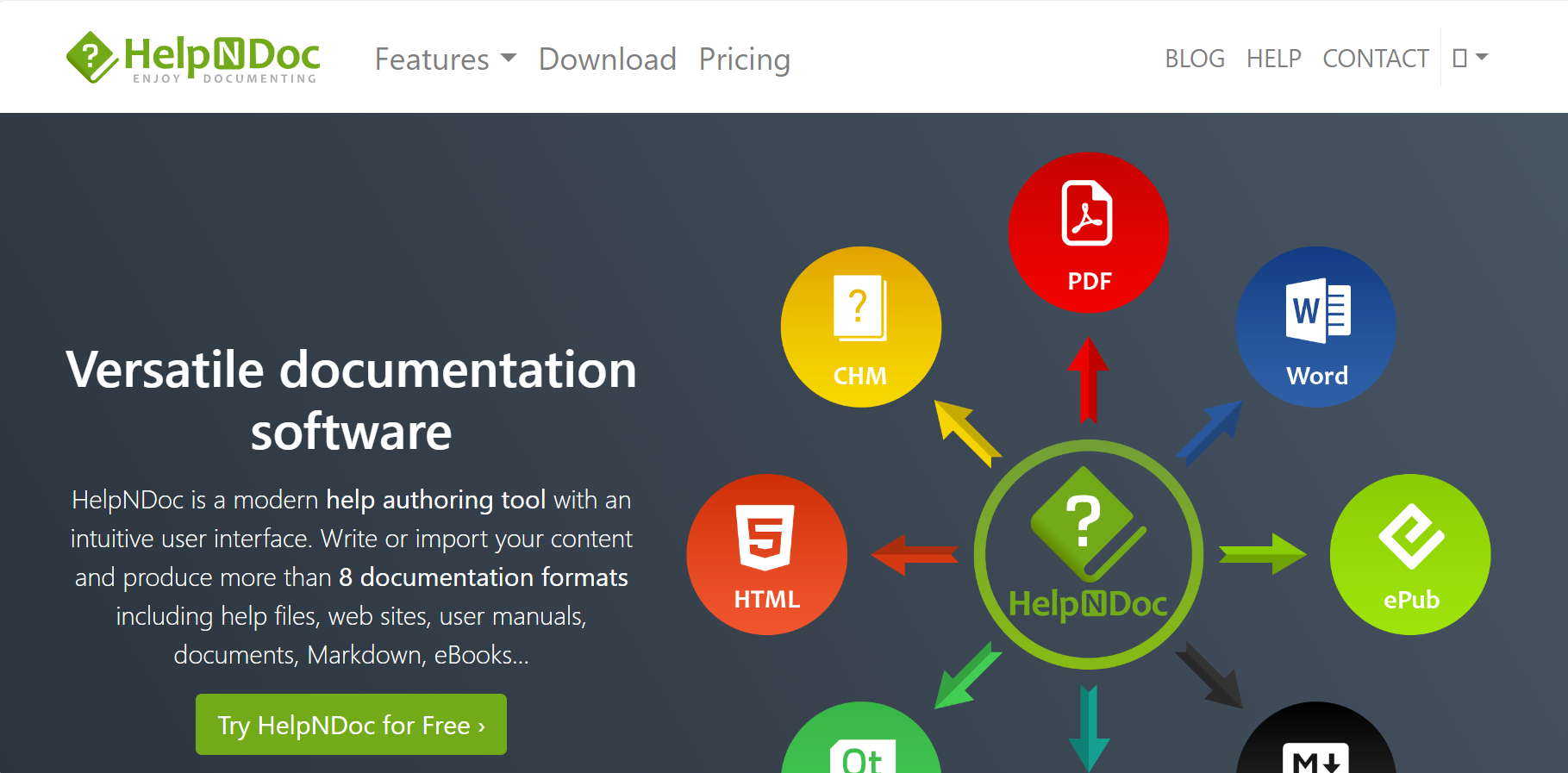 产品经理都在用的10大帮助手册制作工具_helpndoc-CSDN博客