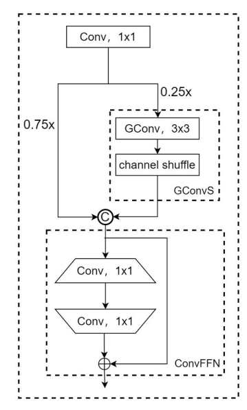 YoloV5改进策略：Block改进|自研Block，涨点超猛|代码详解|附结构图_yolov5改进策略有哪些-CSDN博客