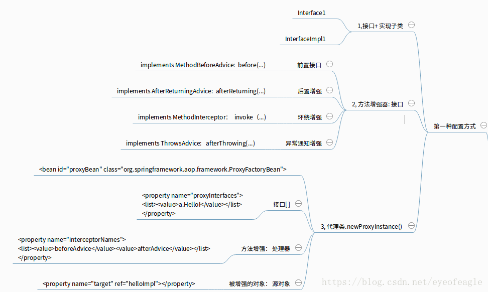 java增强： spring框架_java 增强 methodinterceptor-CSDN博客