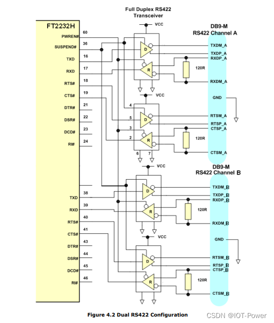 FT2232调试记录（1）-CSDN博客