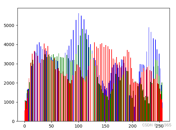 Multi-Camera Color Correction via Hybrid Histogram Matching直方图映射-CSDN博客